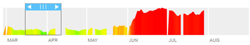 Khartoum - Fly now and Save